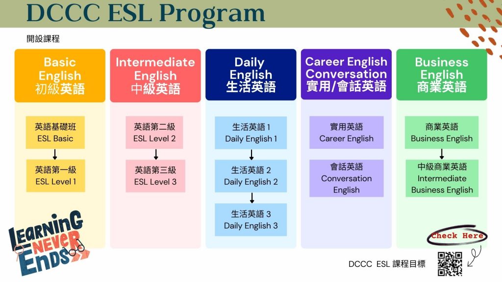 2023 Spring Online Job Ready Courses – Dallas Chinese Community Center